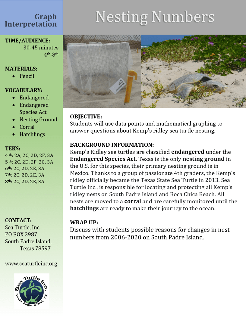 Nesting NUmbers - Sea Turtle, Inc.
